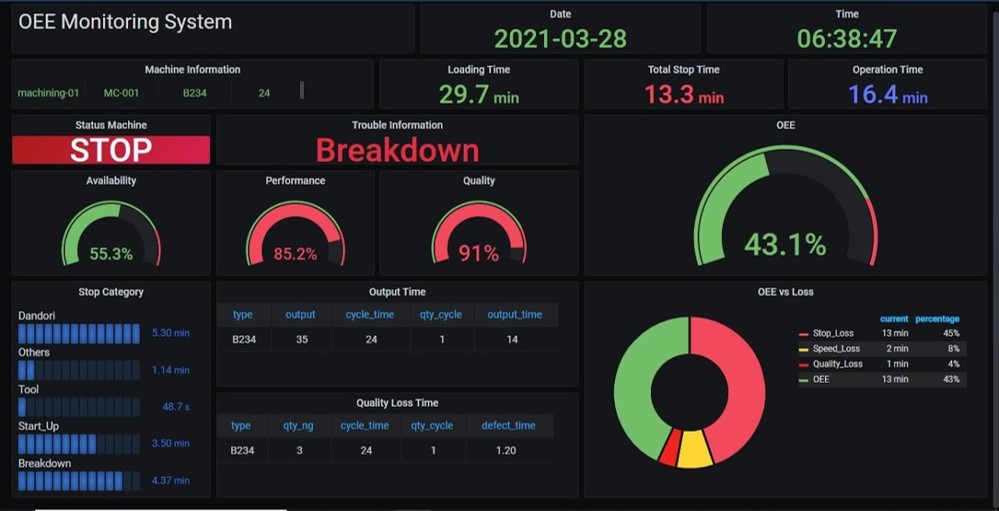 Project - Queue Detection