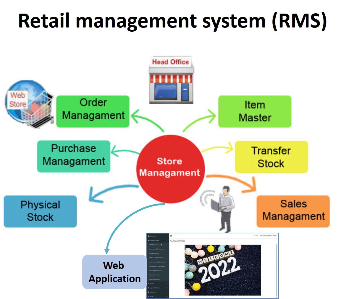 Project - Queue Detection